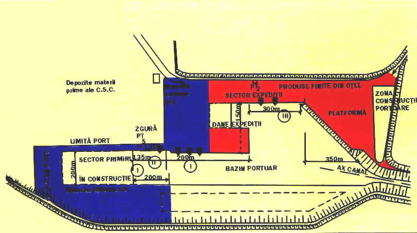 UNIUNEA PORTURILOR INTERIOARE ROMANESTI